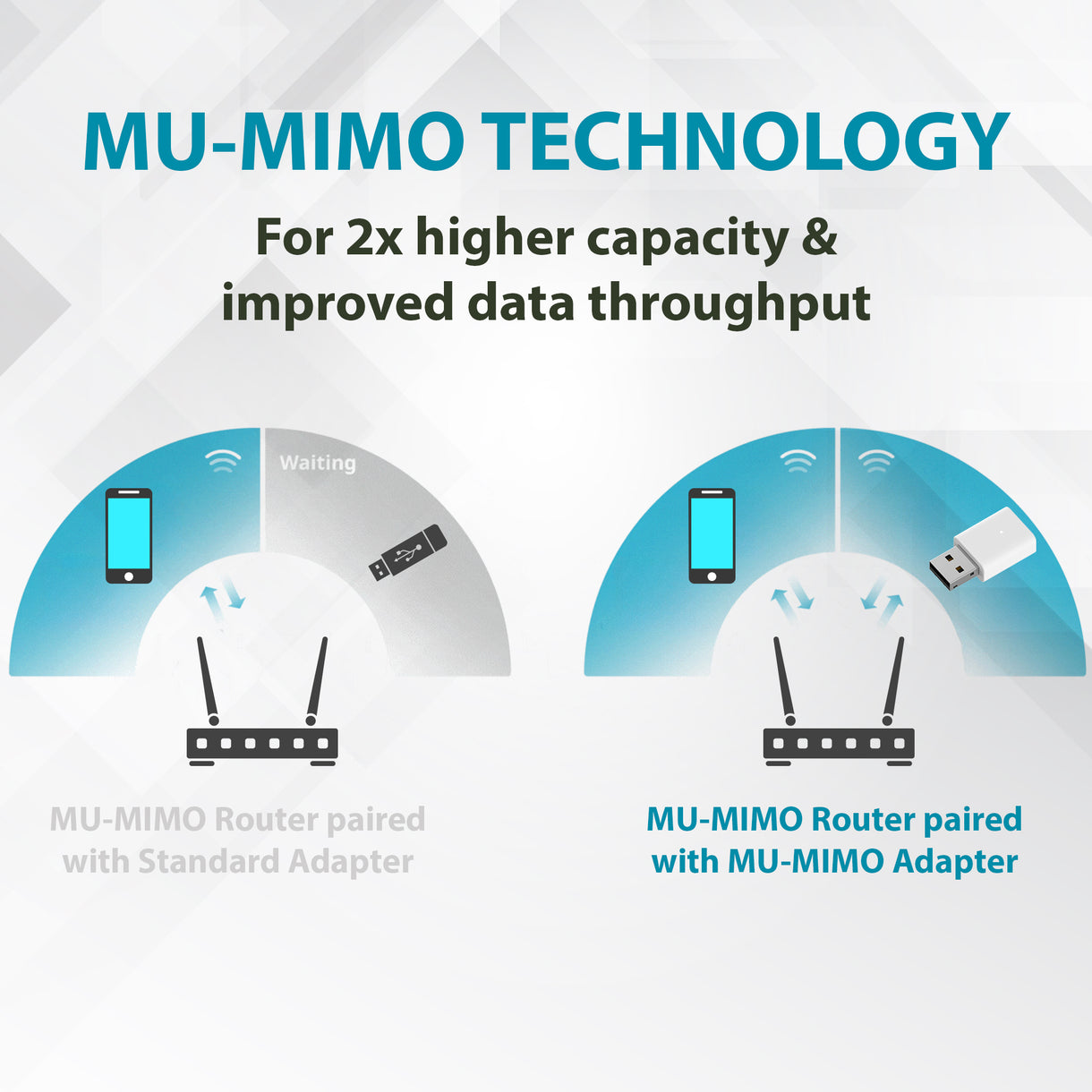 D-Link AC1300 MU-MIMO Wi-Fi USB Adapter - (AC13U) – D-Link Systems, Inc