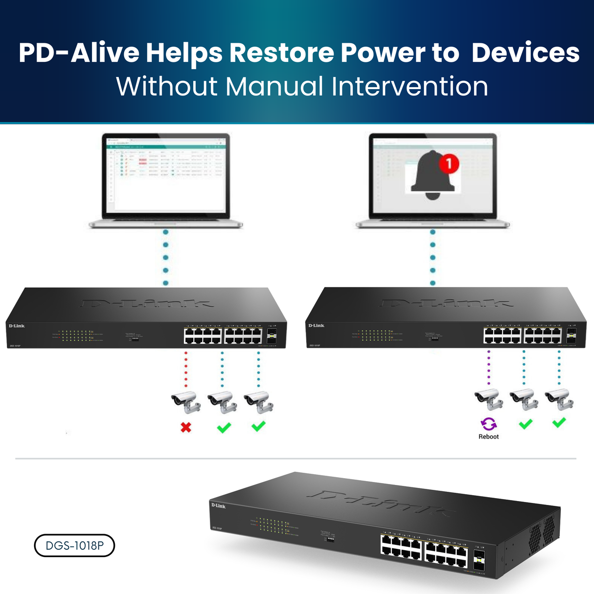 D-Link 16-Port Gigabit PoE+ Unmanaged Switch with 2 SFP Ports (DGS-101 ...