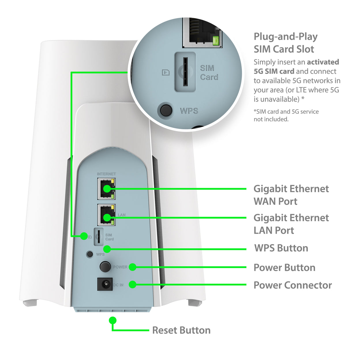 D-Link AX3000 5G NR Cellular Gateway WiFi 6 Router | Optimized High-Ga ...