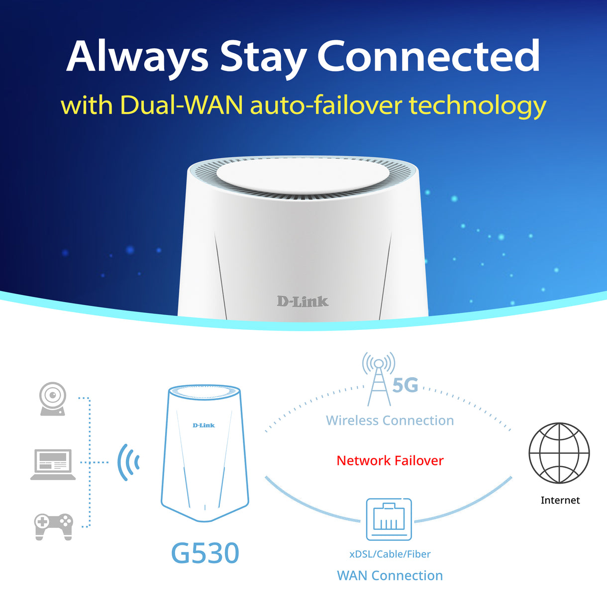 D-Link AX3000 5G NR Cellular Gateway WiFi 6 Router | Optimized High-Ga ...