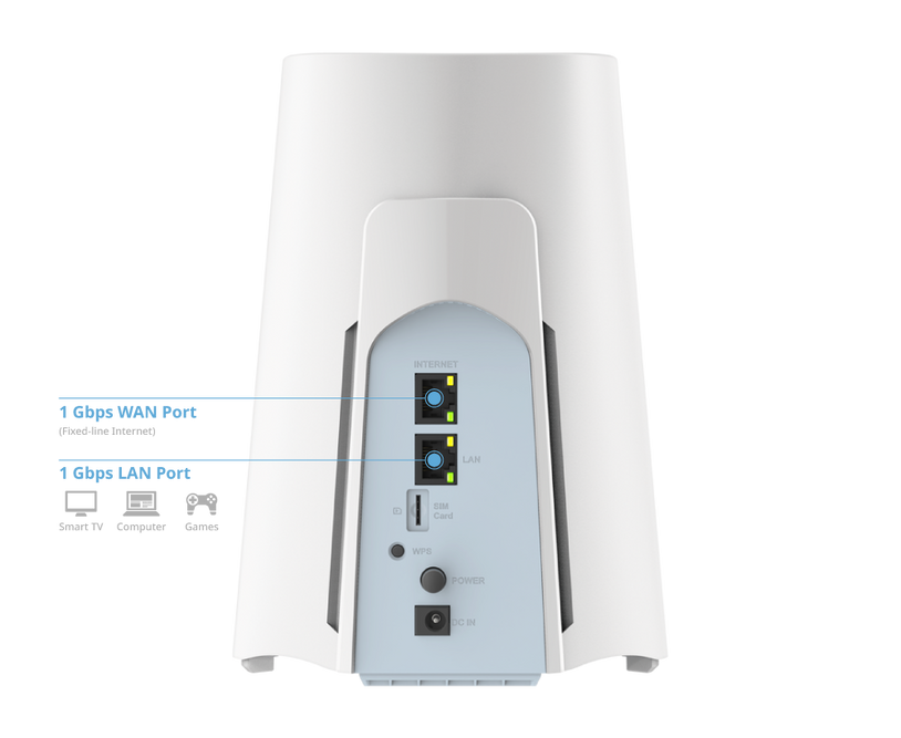 D-Link AX3000 5G NR Cellular Gateway WiFi 6 Router | Optimized High-Ga ...