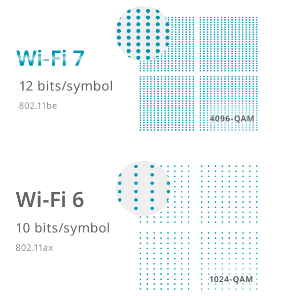 Wi-Fi 7 – D-Link Systems, Inc